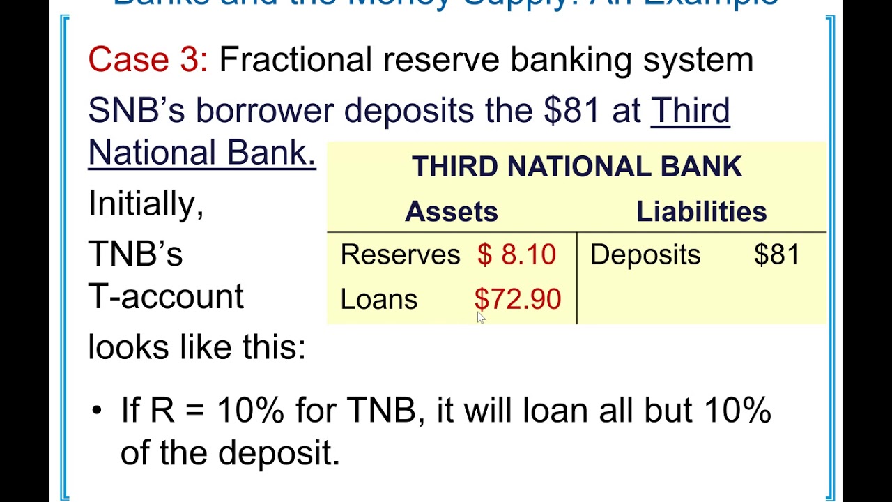 Chapter 16(29): The Monetary System - YouTube