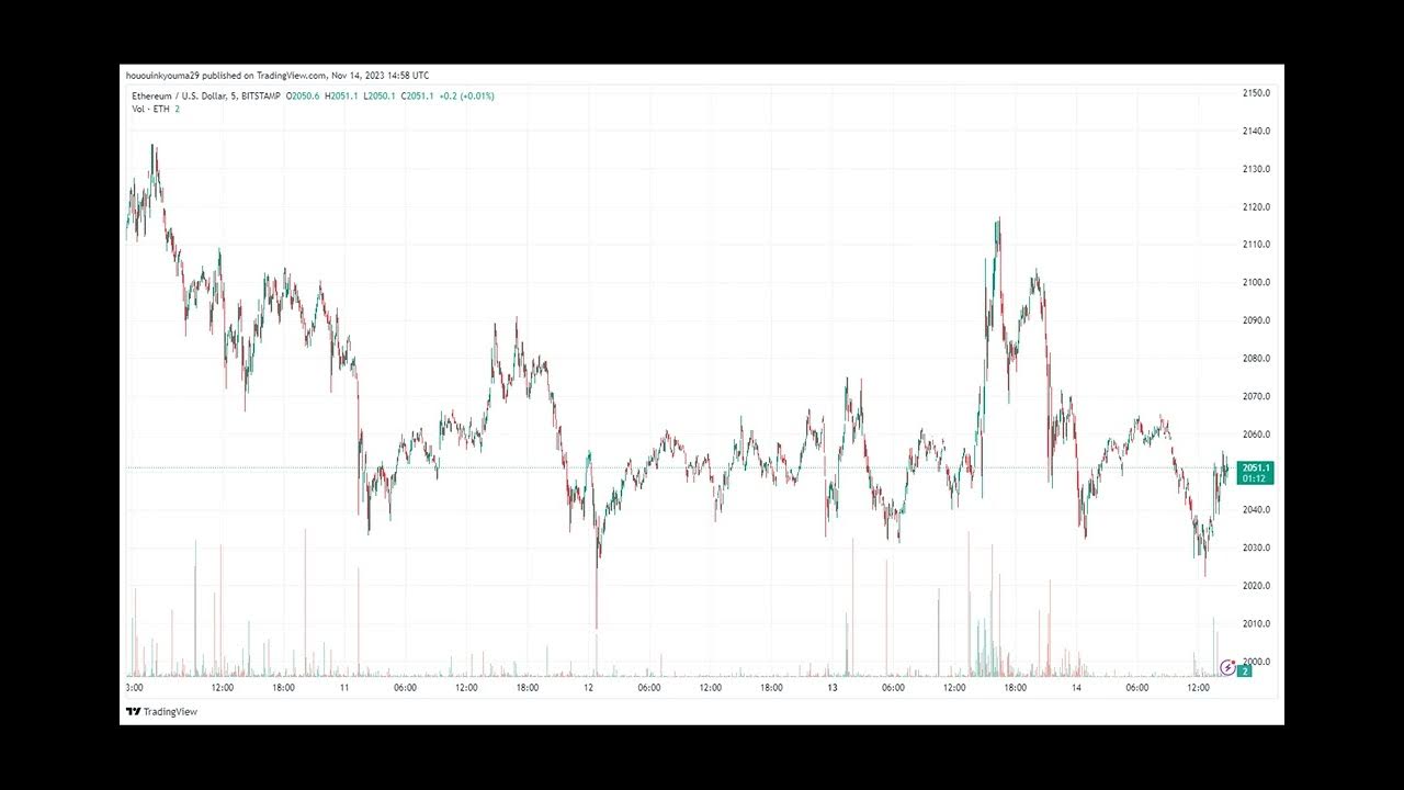 Ethereum Fee Hits 4-Month Peak, What Does It Mean For Price? - YouTube