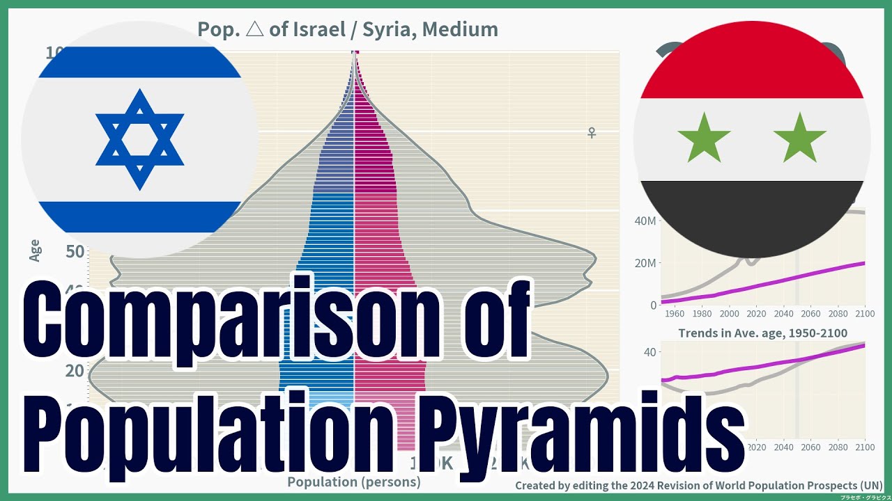 [🇮🇱Israel vs 🇸🇾Syria] Comparison of Population Pyramids (1950-2100), 4 ...