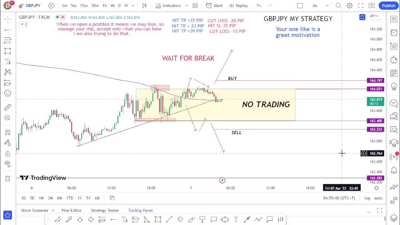 - Forex Live GBPJPY Analysis My Strategy 6/4 - YouTube