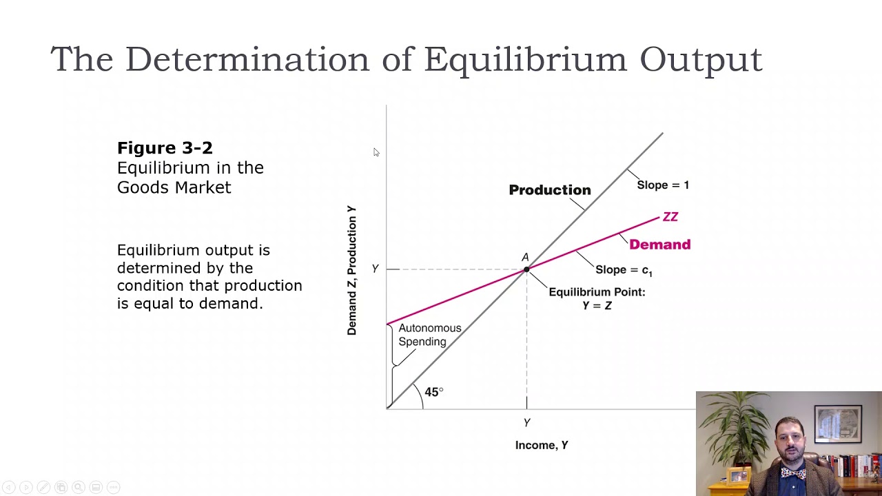 Macro-Ch3-Solving for Goods Market Equilibrium - YouTube