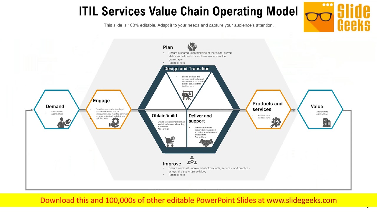 ITIL 4 Service Value Chain Financial Services Corporate Ppt Powerpoint ...