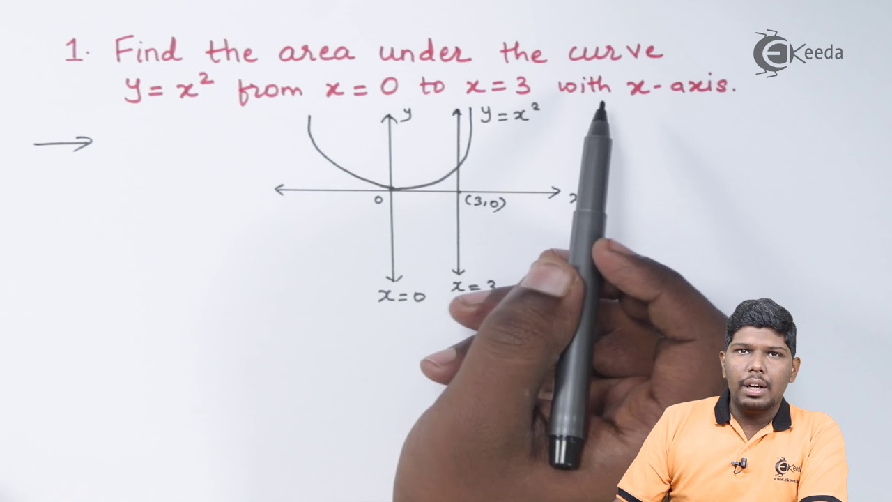 Area Under The Curve Problem No 1 - Applications Of Definite ...