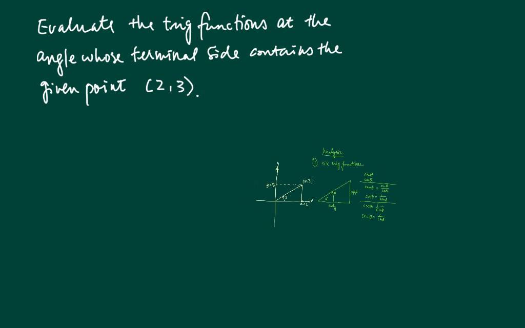Finding Trig Function Values Given A Point On The Terminal Side Youtube
