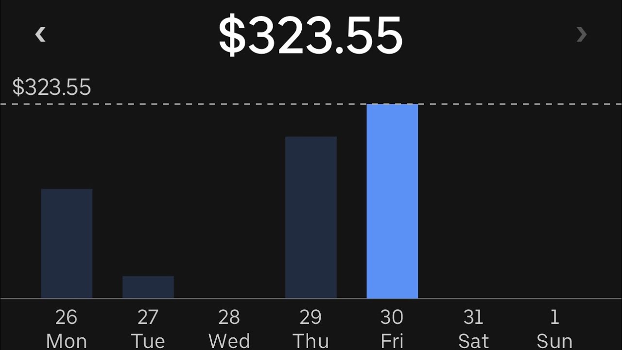 Uber Driver Friday was a great day. Looking forward to New Year’s eve ...