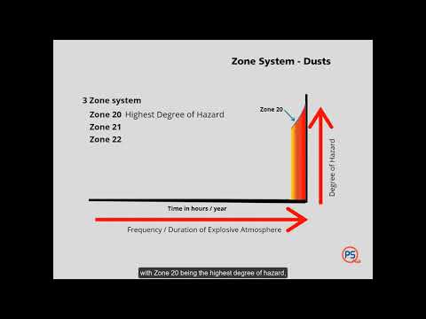 North American Zone and Division systems - Hazardous Location Products ...