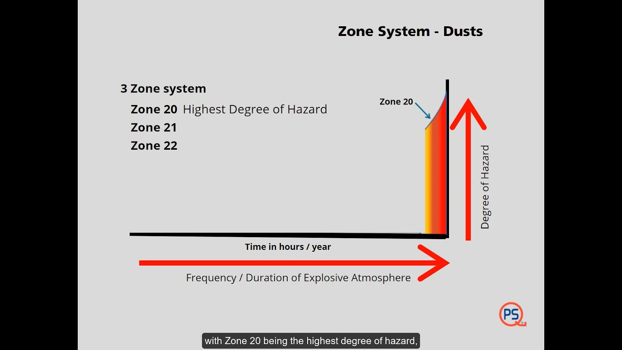 North American Zone and Division systems - YouTube