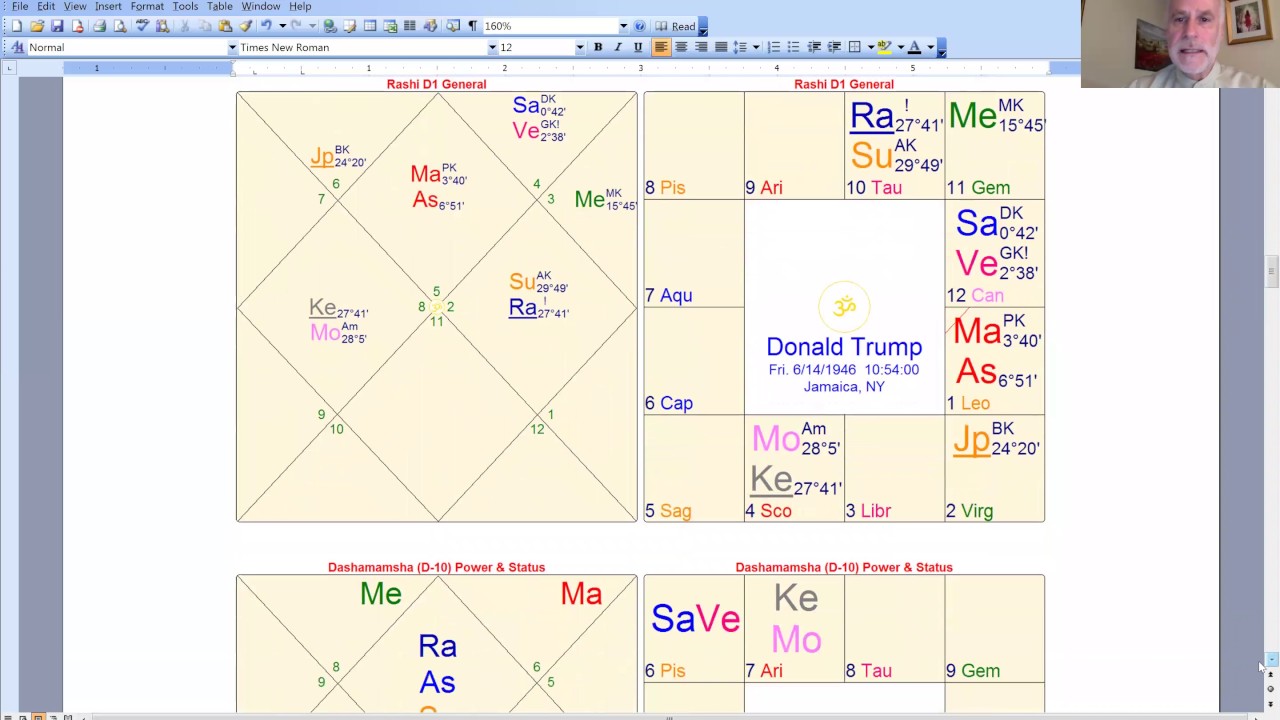 Introduction to Jaimini Level II - YouTube
