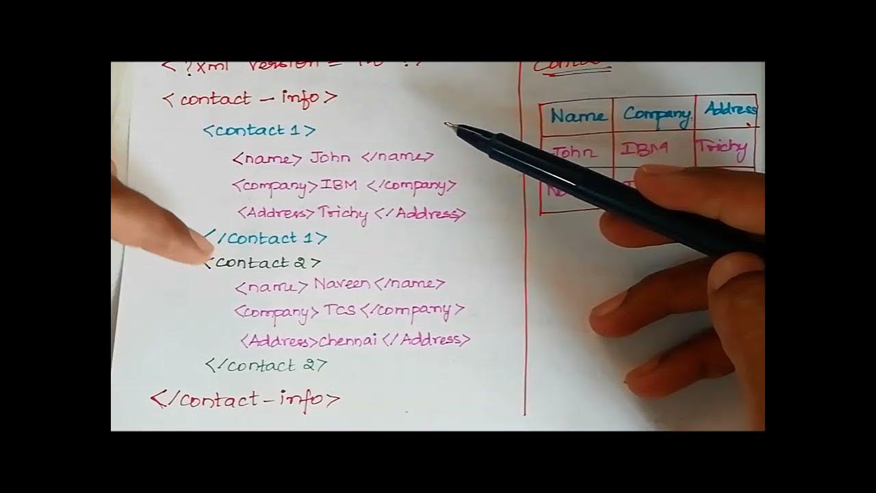 UNIT 5 #XML DATABASE #Tamil - YouTube