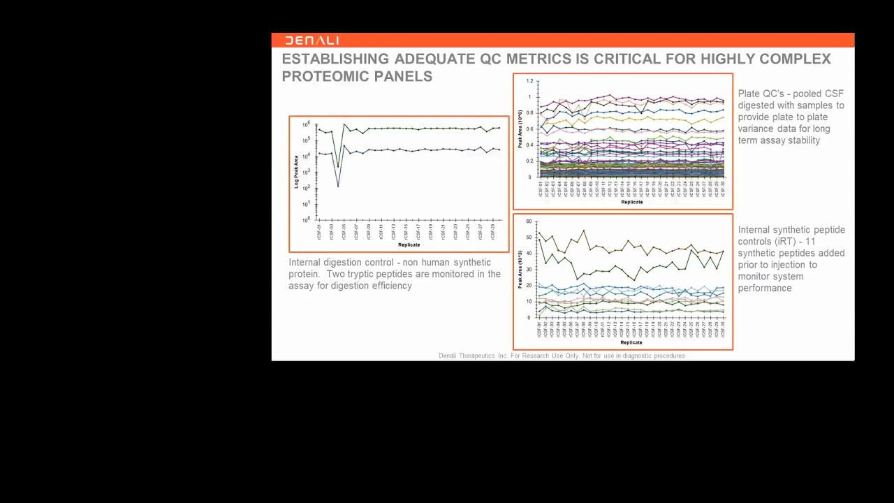 Utilizing a Multiplexed MRM Panel - YouTube