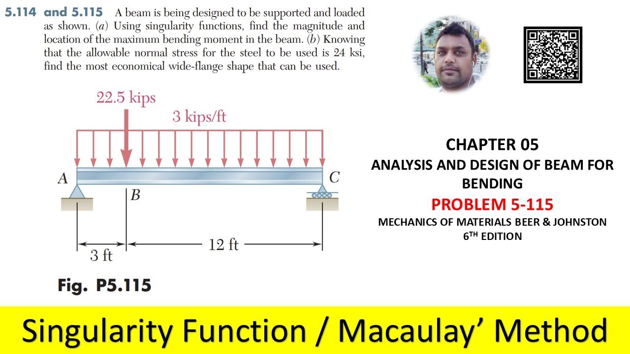 5.115 | Find magnitude and location of maximum bending moment in beam ...