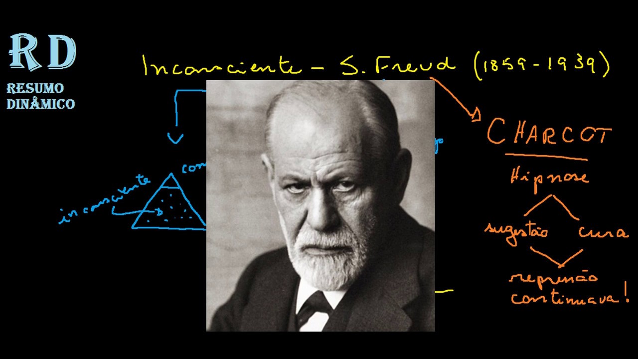 Freud e o inconsciente - parte 1 - YouTube