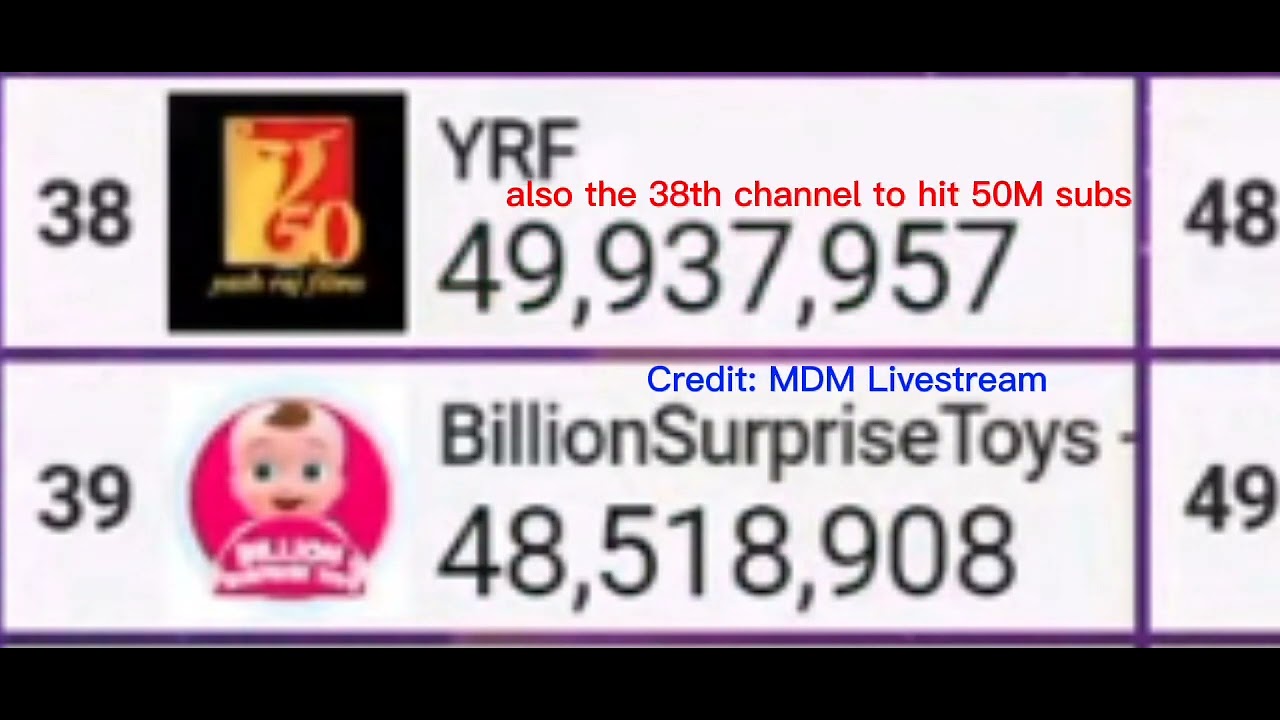 YRF Hitting 50 Million Subscribers Milestone #subscribers #milestone # ...