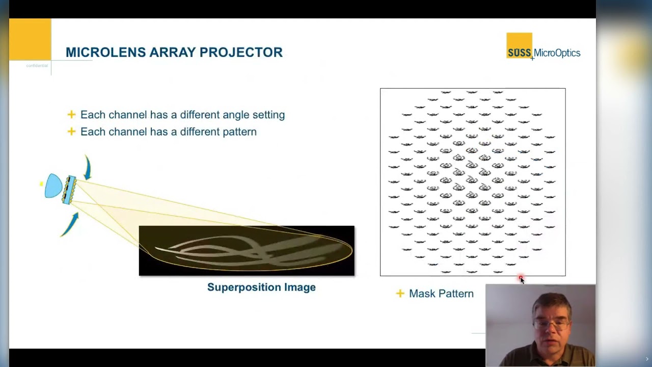 SUSS MICROOPTICS - MicroOptics for Automotive Lighting PHOTONICS+ 2021 ...