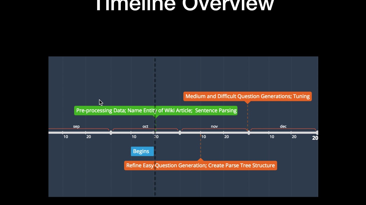Question Answering System - Overview 01 - Natural Language Processing ...