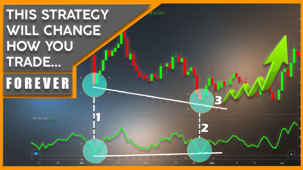 The Only Price Action Trading Strategy A Beginner Will Ever Need - YouTube