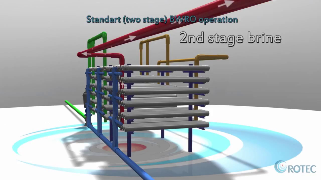 Aquavant | Concepto Flow reversal process - YouTube
