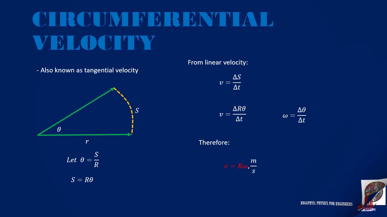 INTRODUCTION TO ROTATIONAL MOTION YouTube introduction-to-rotational-motion-youtube