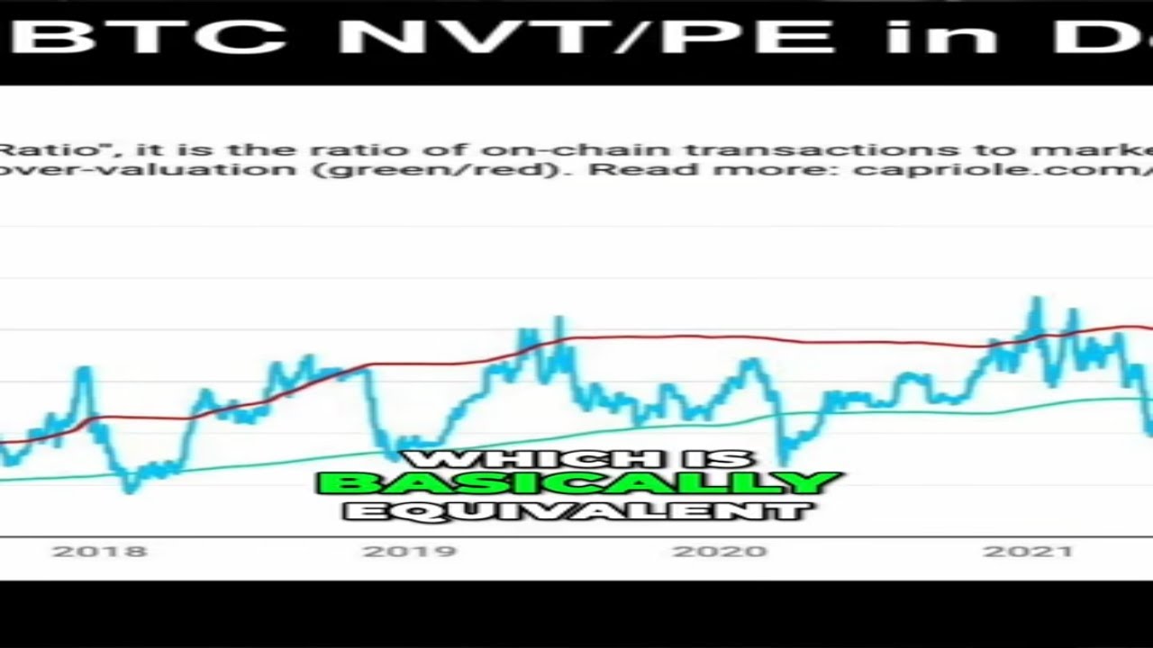 #10 Is Bitcoin in a Deep Value Zone Exploring BTC's PE Ratio and Energy Value - YouTube