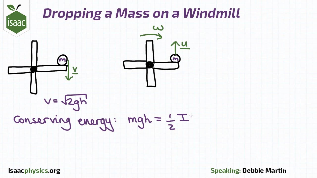 Dropping a Mass on a Windmill - Part B - Angular Motion Level 6 - YouTube