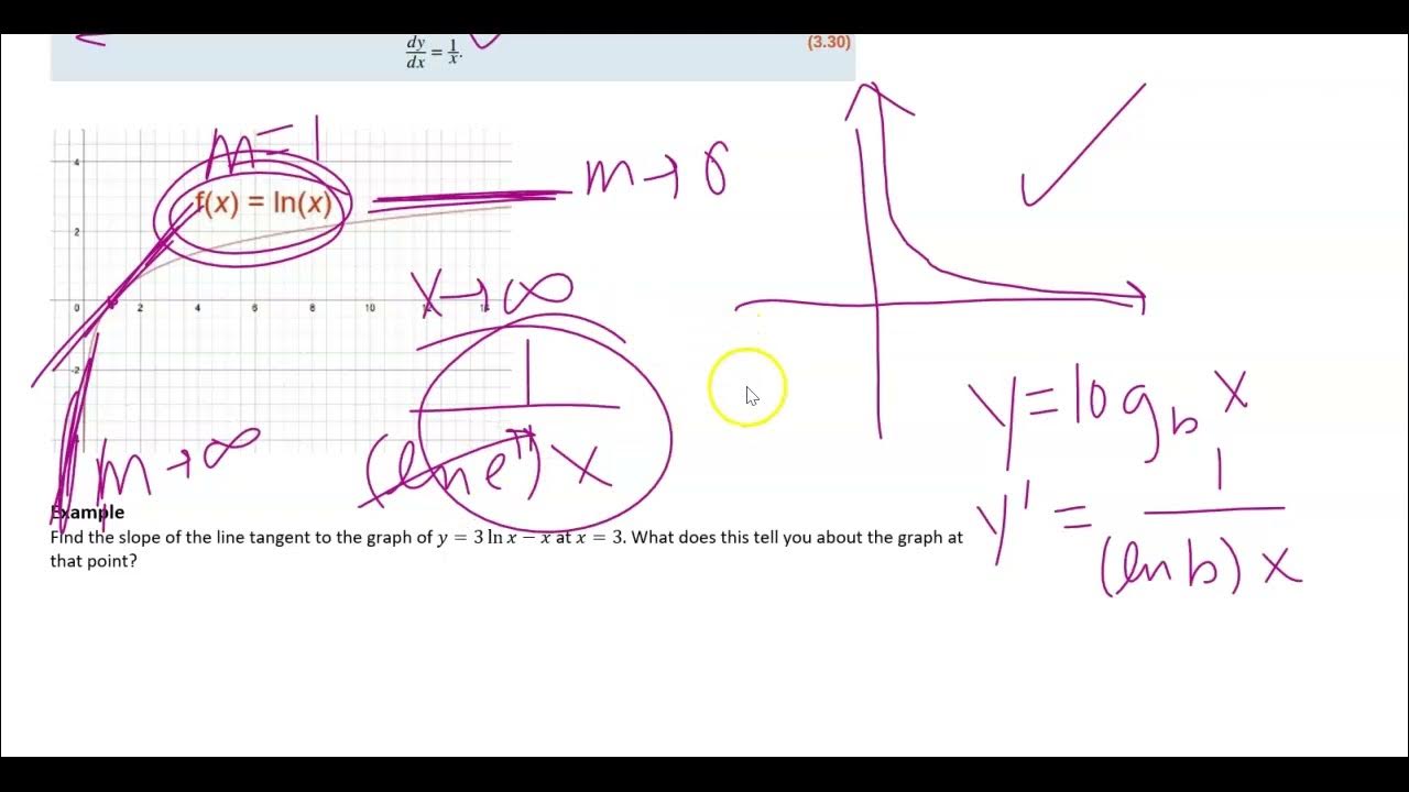 MATH 2413 - Derivatives of Logarithmic Functions - YouTube