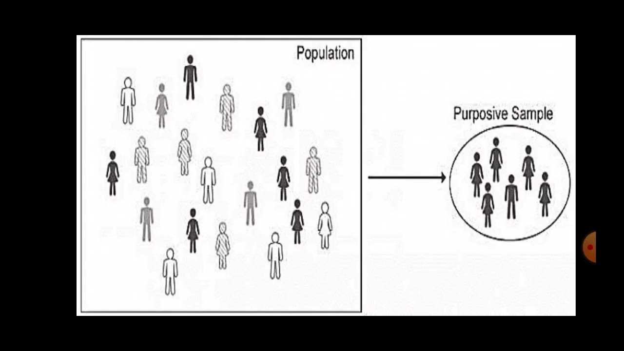PURPOSIVE SAMPLING IN QUALITATIVE RESEARCH YouTube purposive-sampling-in-qualitative-research-youtube