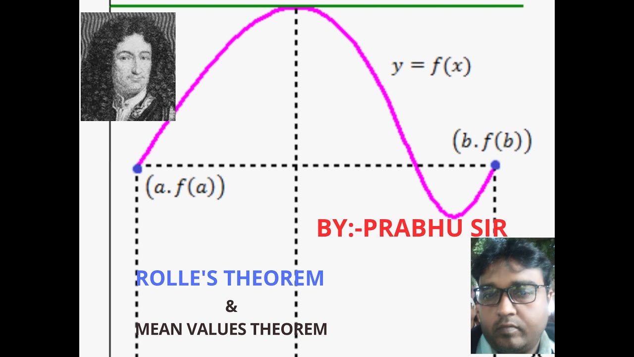 ROLLE'S THEOREMS & MEAN VALUES THEOREMS - YouTube