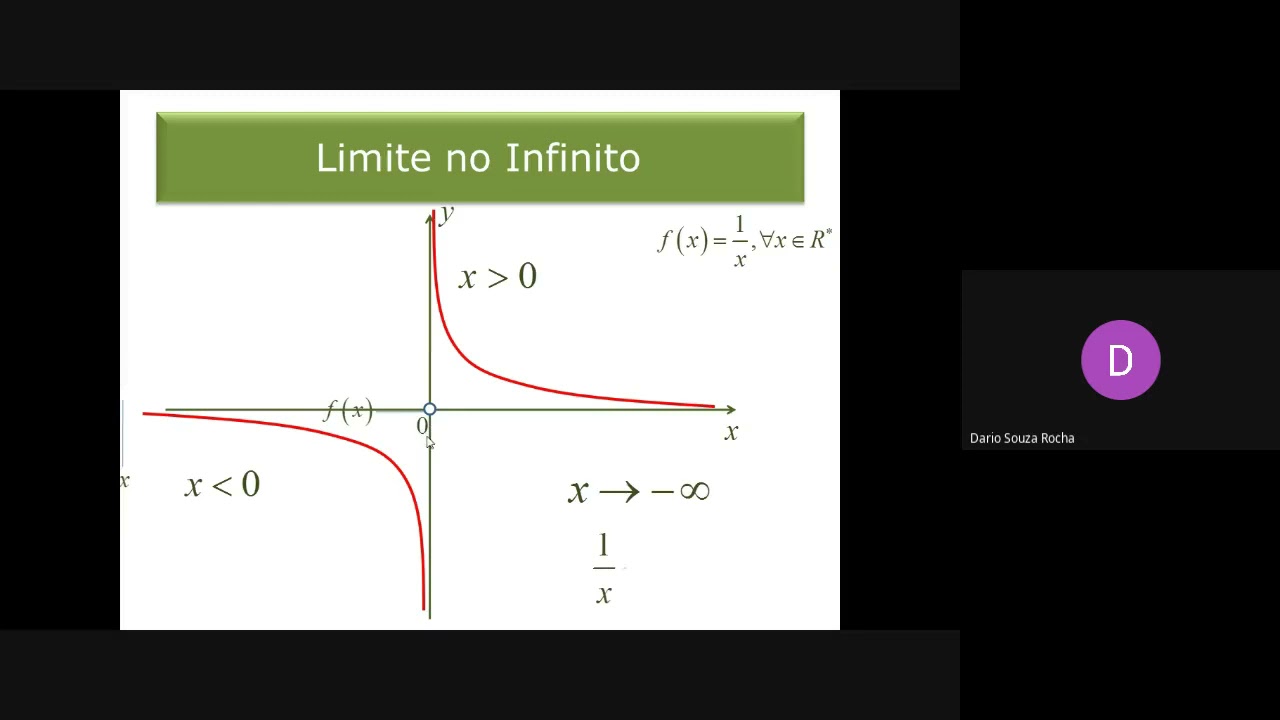 TMI Aula 30 limites infinitos e no infinito - YouTube