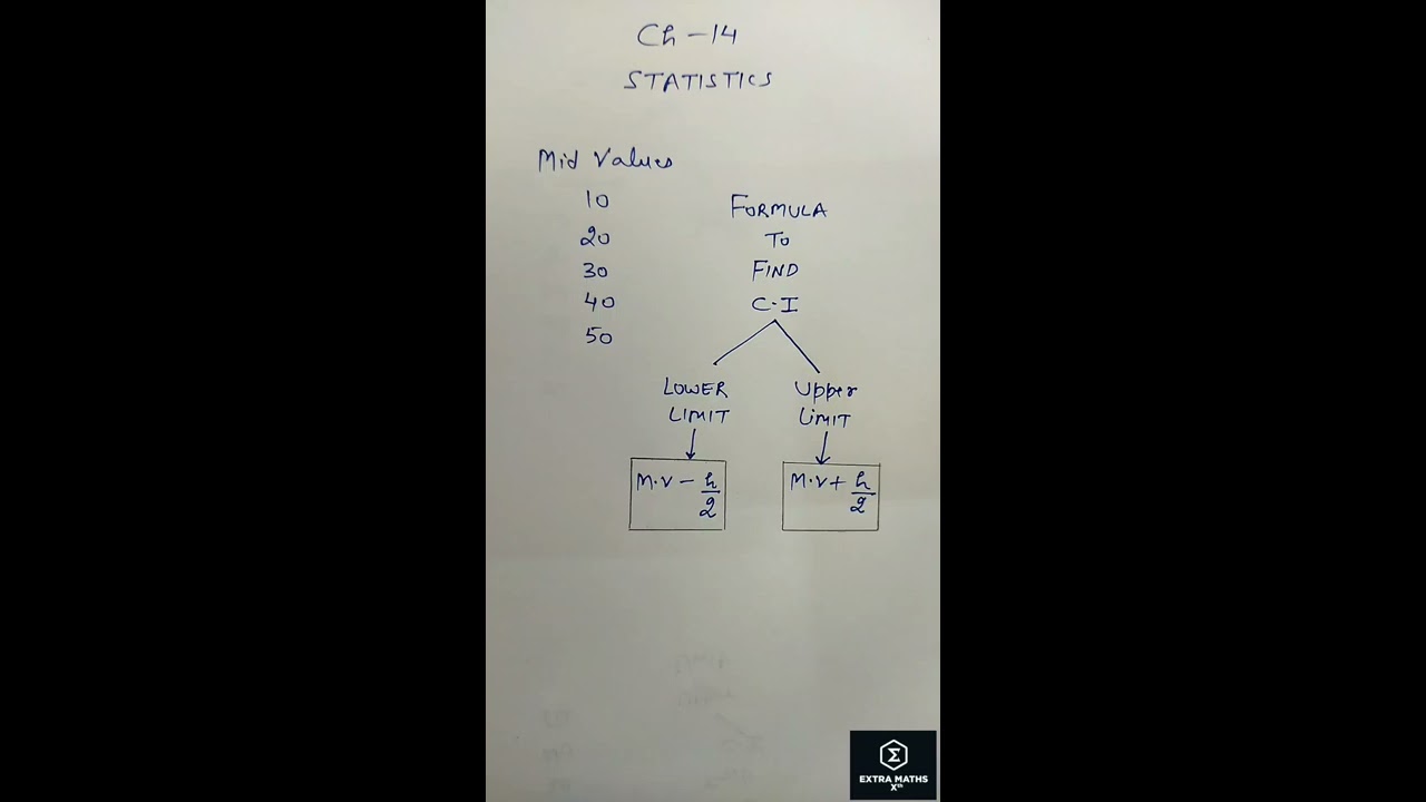 Find CLASS INTERVAL When Mid Value Is Given YouTube Find CLASS INTERVAL When Mid Value Is Given YouTube