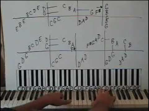 Piano Lessons Shawn Cheek - shawncheekeasy Lesson #17 Practice Song ...