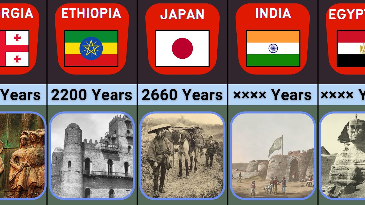 Oldest Countries In History - YouTube