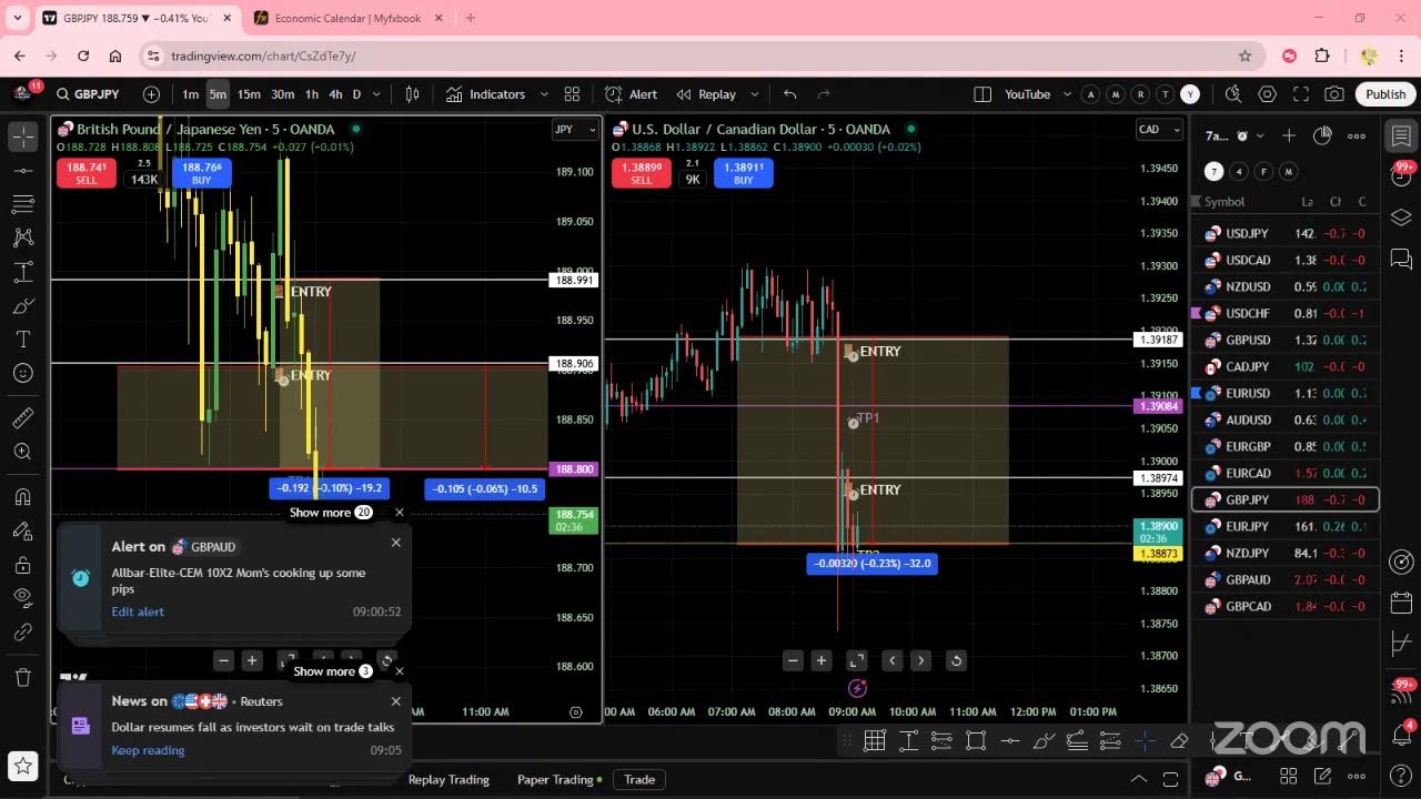 Forex trading live with CHOC AKA ChocinHood - YouTube