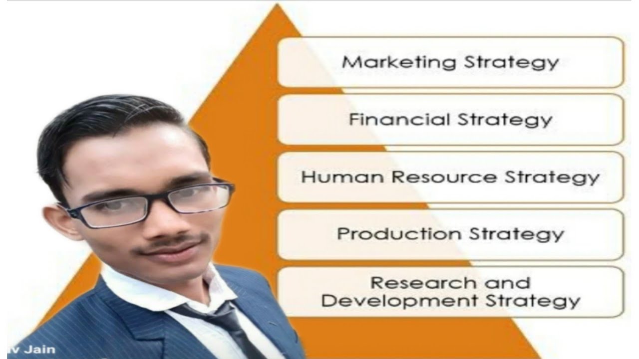 Functional Level Strategy YouTube functional-level-strategy-youtube