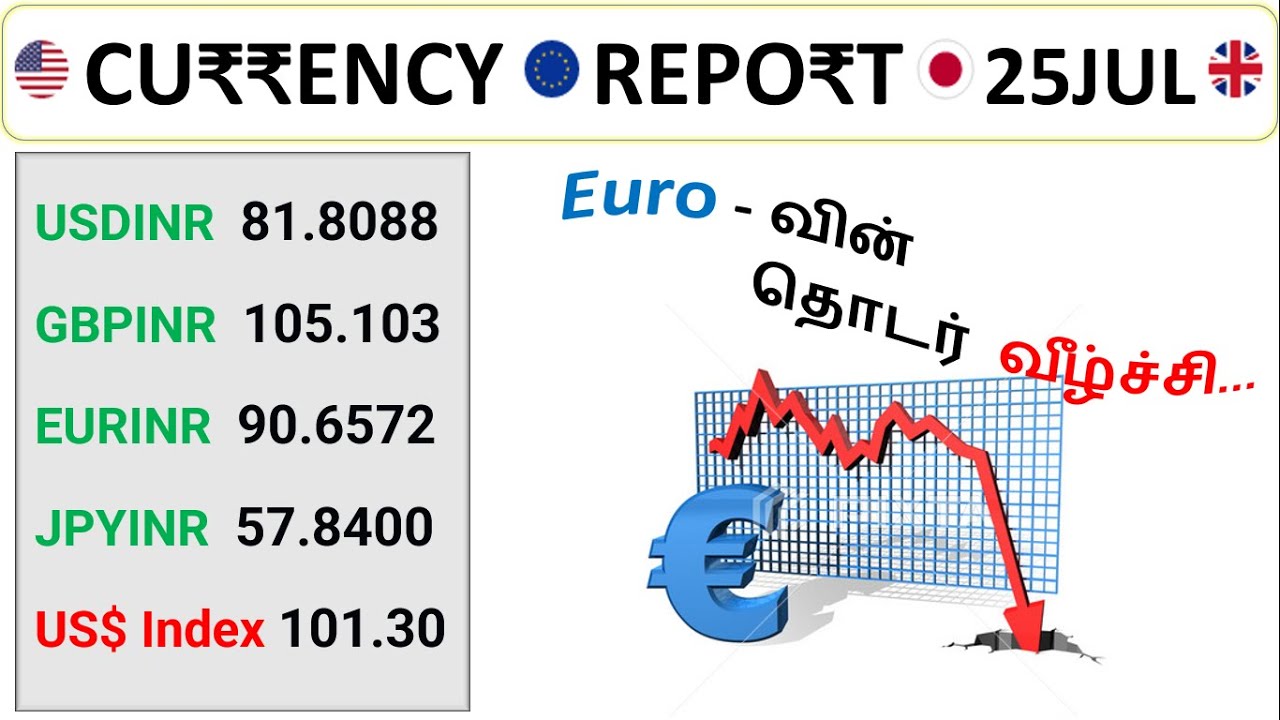 25Jul - Currency Report - YouTube