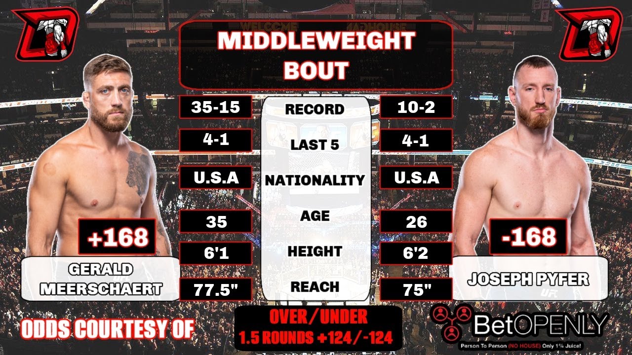 Gerald Meerschaert vs. Joseph Pyfer UFC 287 Fight Breakdown - YouTube