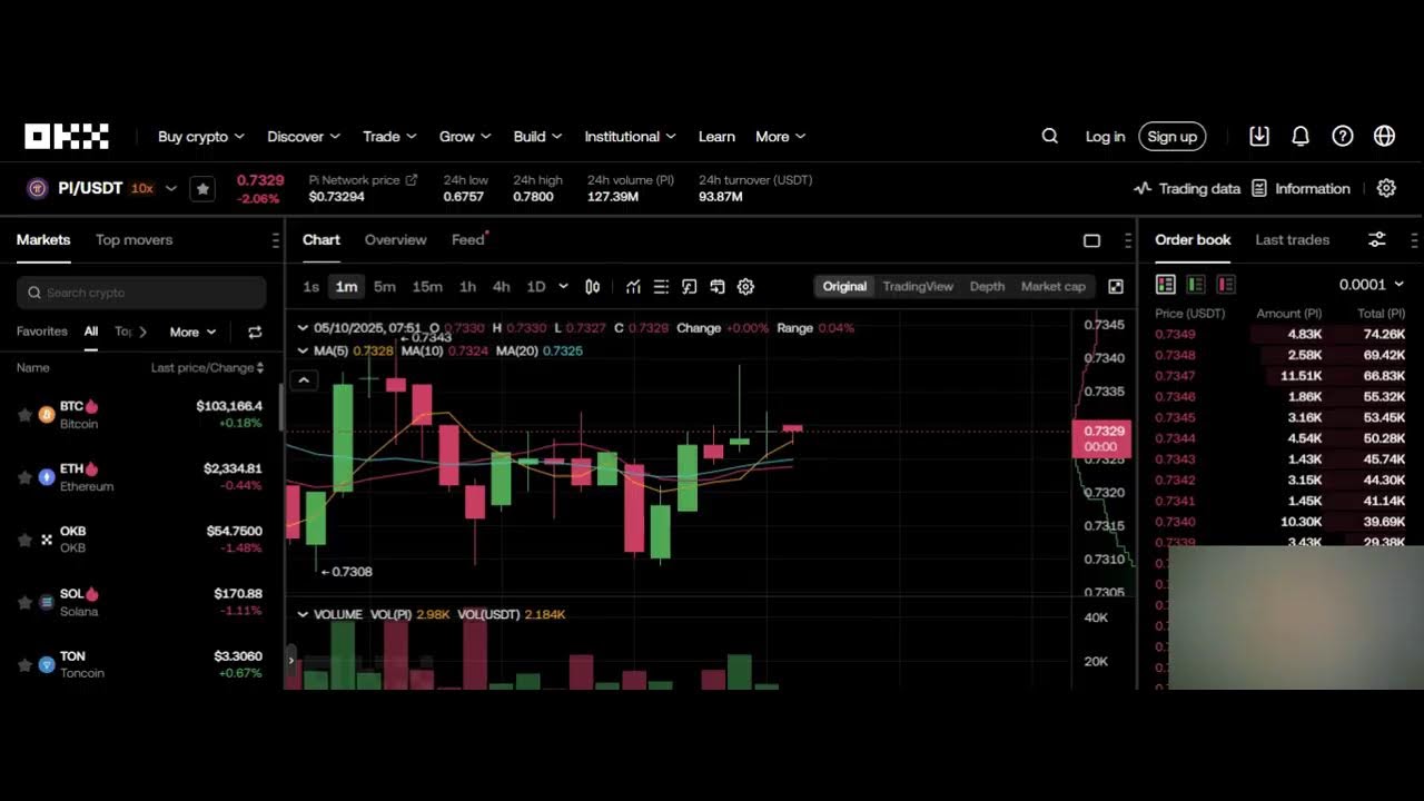 pi price live on OKX Exchange - YouTube
