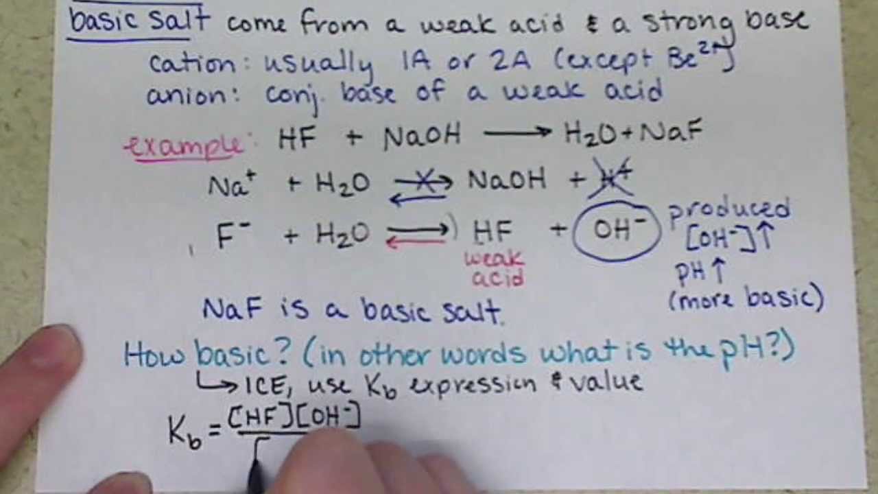 Chemistry 163 Acid-Base Properties of Salts Part 1 (15.10) - YouTube