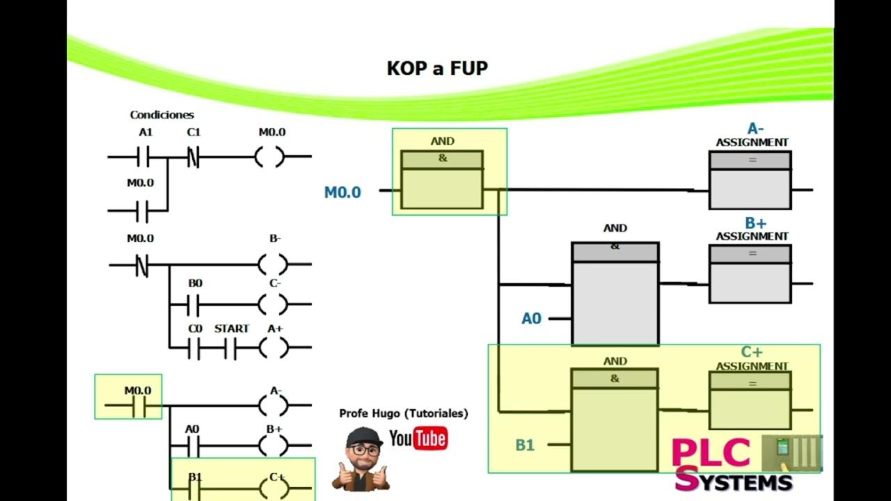 Equivalencia entre Lenguaje Escalera y Bloques Funcionales en PLC - YouTube