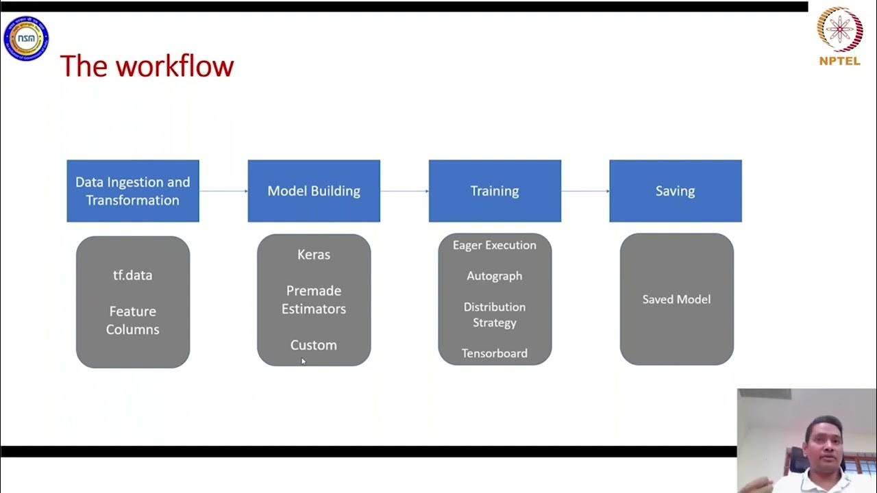 Introduction to TensorFlow part 1 - YouTube