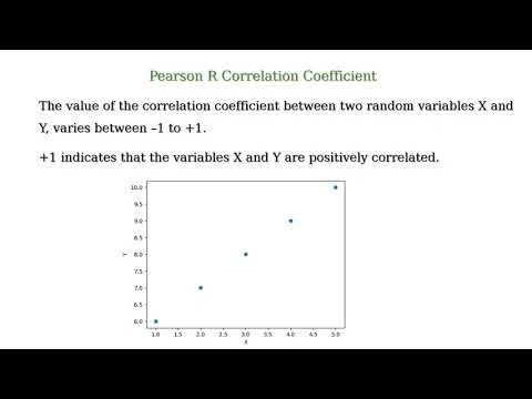 Pearson R Correlation Coefficient Explained - YouTube