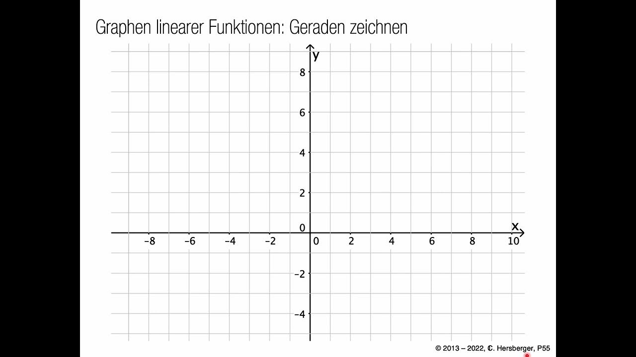 3101f Lineare Funktionen Graphen zeichnen mit Wertetabelle und ...