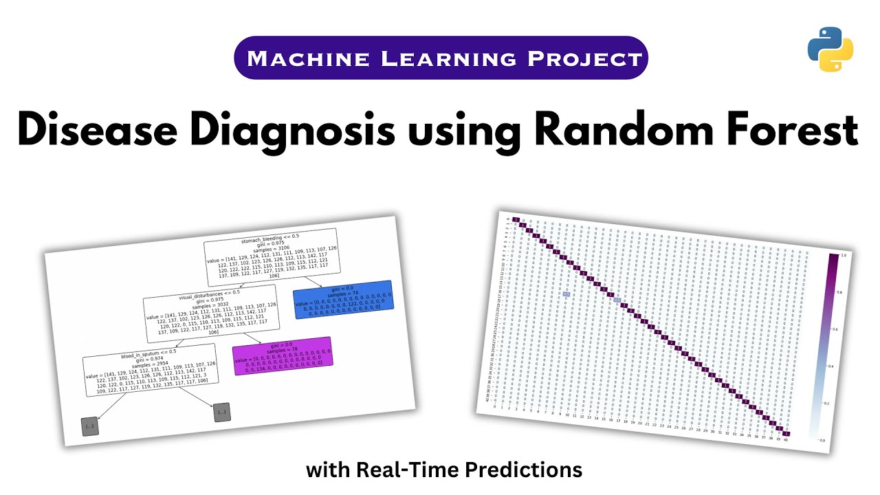 Disease Diagnosis System using Random Forest with real-time predictions ...