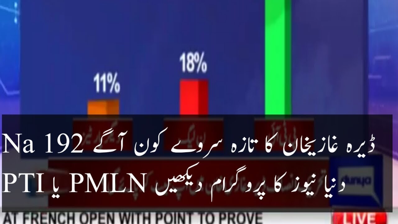 NA 192 OLD NA 172 DG KHAN HALQA ZARTAJ DUNYA NEWS HABIB AKRAM LATEST ...