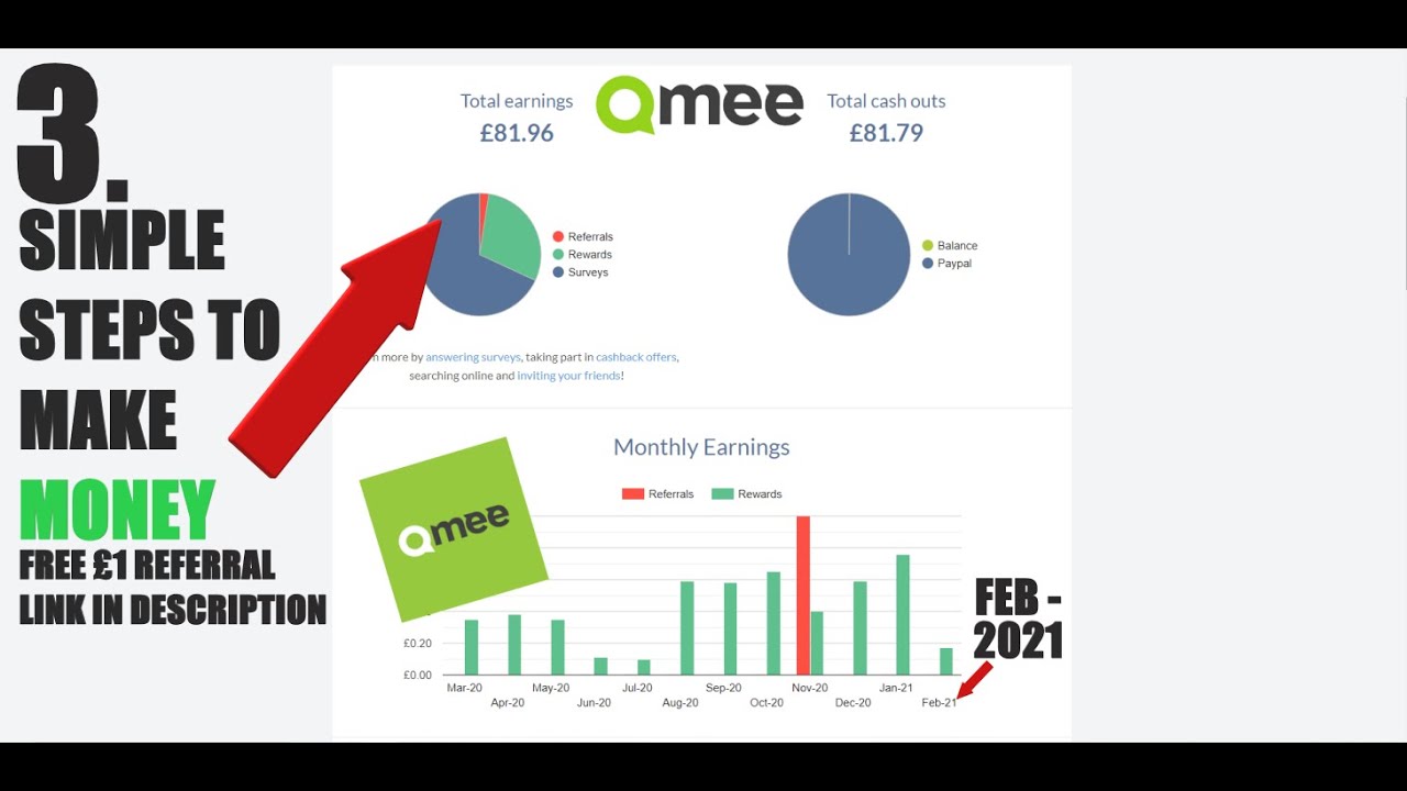 Qmee Review 2021 (3 Simple Steps To Make Money On Qmee) 3mins - Making ...
