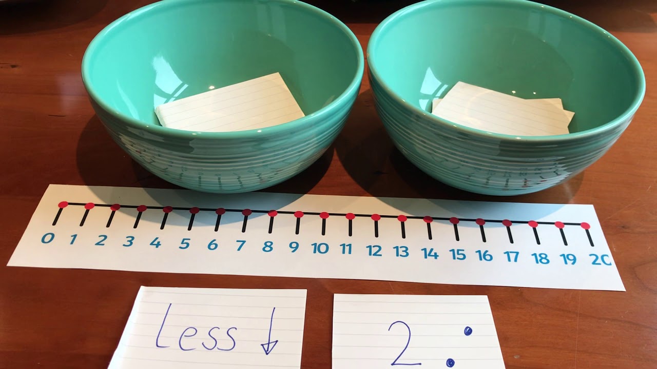 More and less on a number line - YouTube
