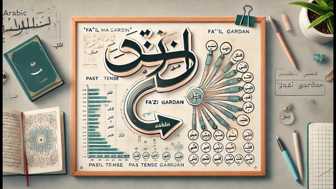 How to Create Fail Mazi and Fail Muzary Gardan For Any Arabic Verb in ...
