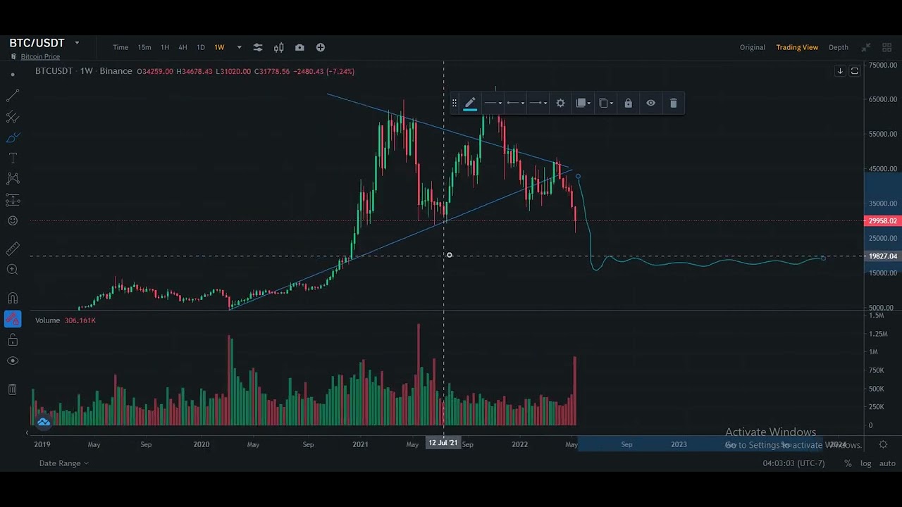 BITCOIN TECHNICAL PRICE PREDICTION ANALYSIS - YouTube