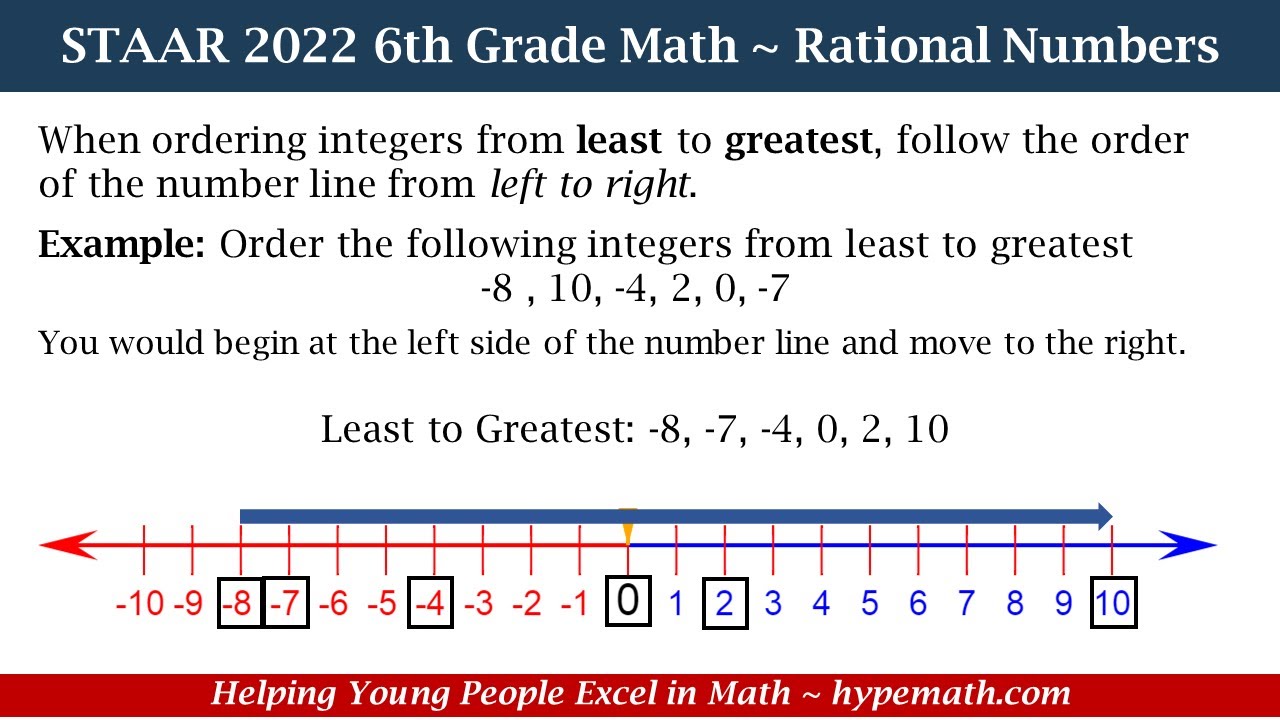 2022 STAAR Math ~ 6th Grade (Comparing and Ordering Integers) - YouTube