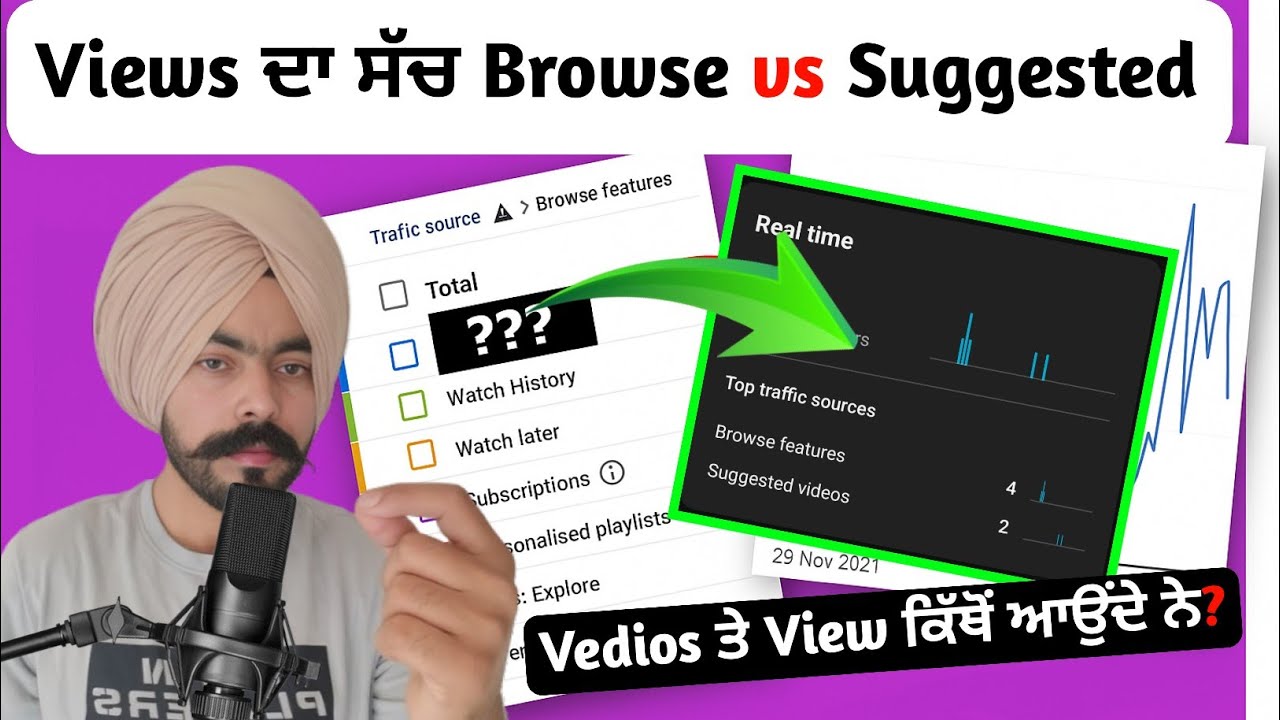 Where Do YouTube Views Come From ? | Browse Features vs Suggested ...