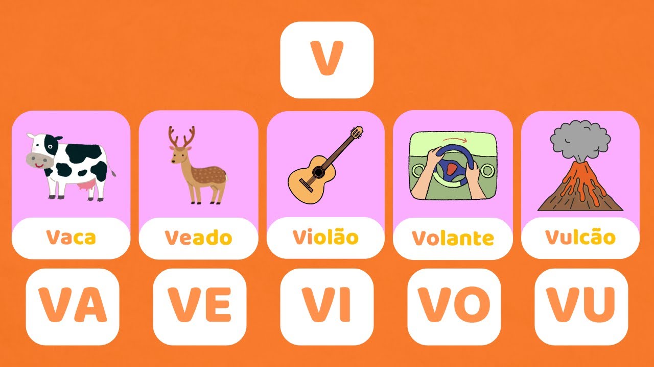 FAMÍLIA SILÁBICA DO V - va ve vi vo vu | Educação infantil - YouTube
